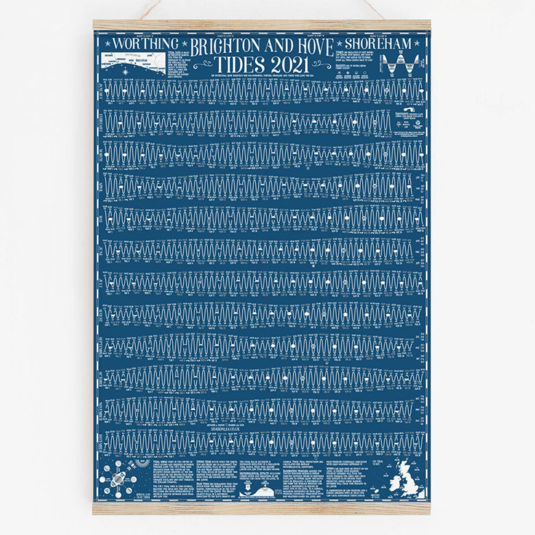 Beach of Brighton Tide Poster. – Ocean Sports Boardridersguide